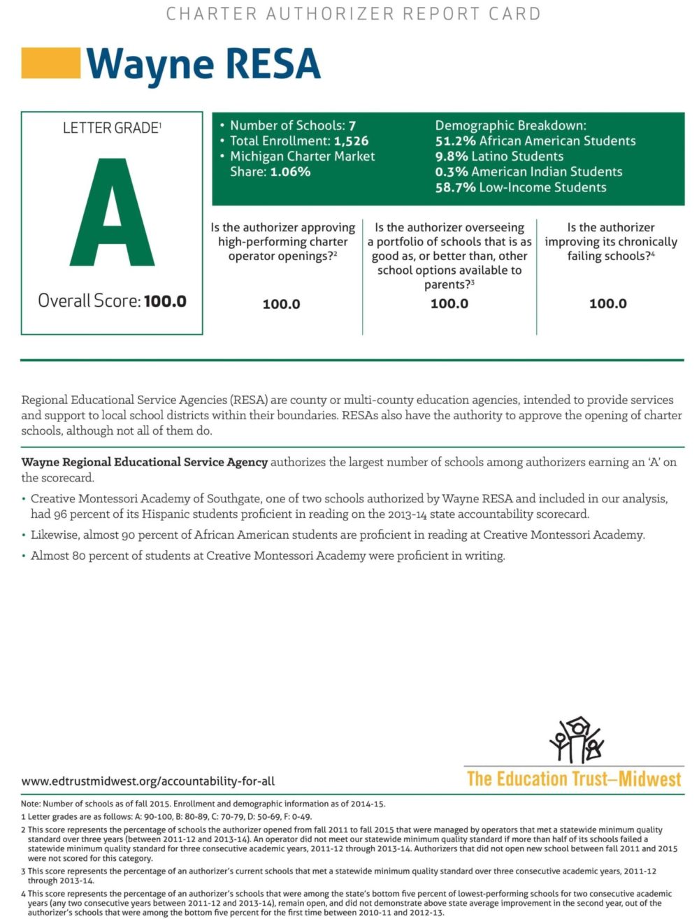 Wayne RESA - The Education Trust - Midwest