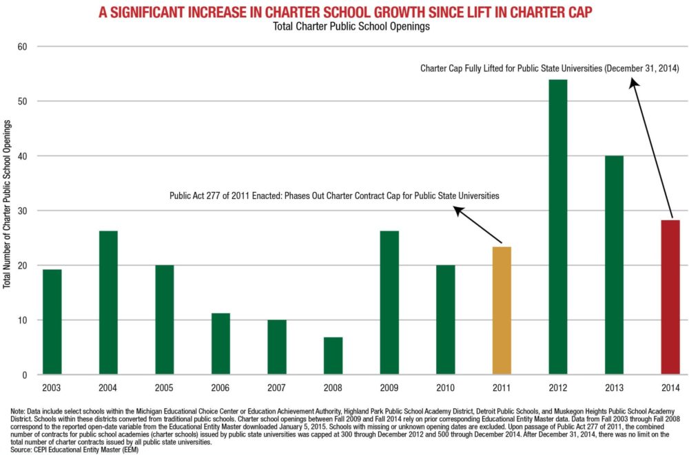 Accountability for All: Charts & Data - The Education Trust - Midwest