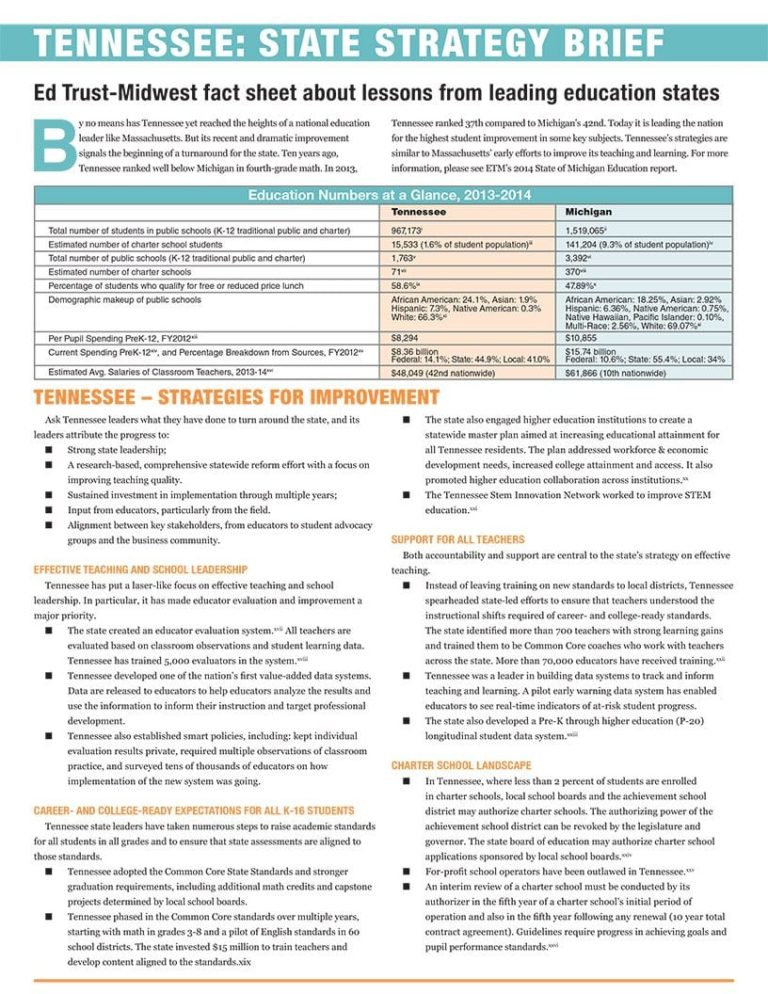 Tennessee Fact Sheet - The Education Trust - Midwest