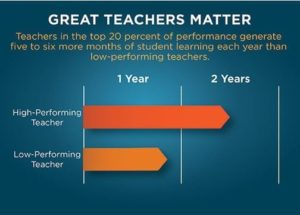 Easy Math: Great Teachers + Better Feedback = More Prepared Students ...